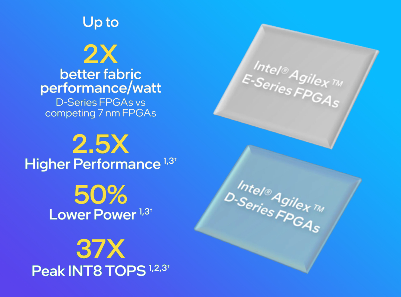 英特尔最新推出 Agilex™ 5 Fpga 和 Soc 器件 Macnica Cytech 5971